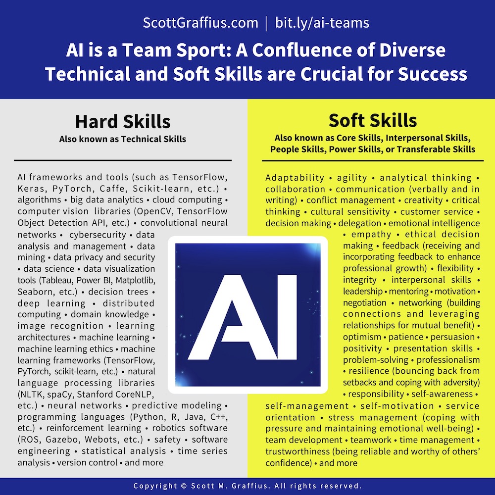 AI is a Team Sport: A Confluence of Diverse Technical and Soft Skills ...