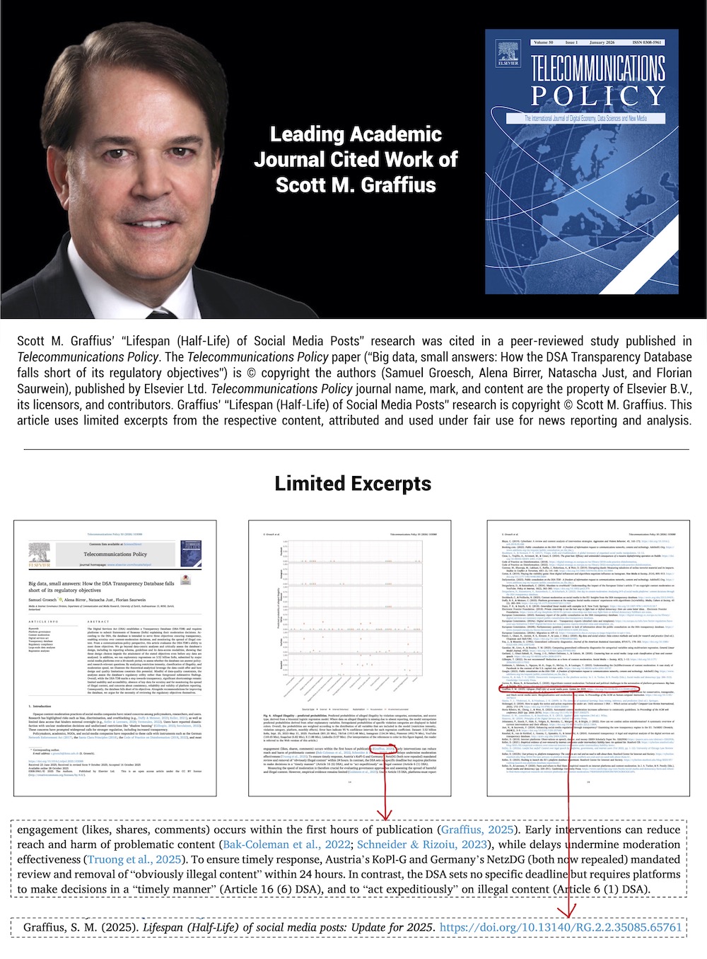 Lifespan (Half-Life) of Social Media Posts research by Scott M ...